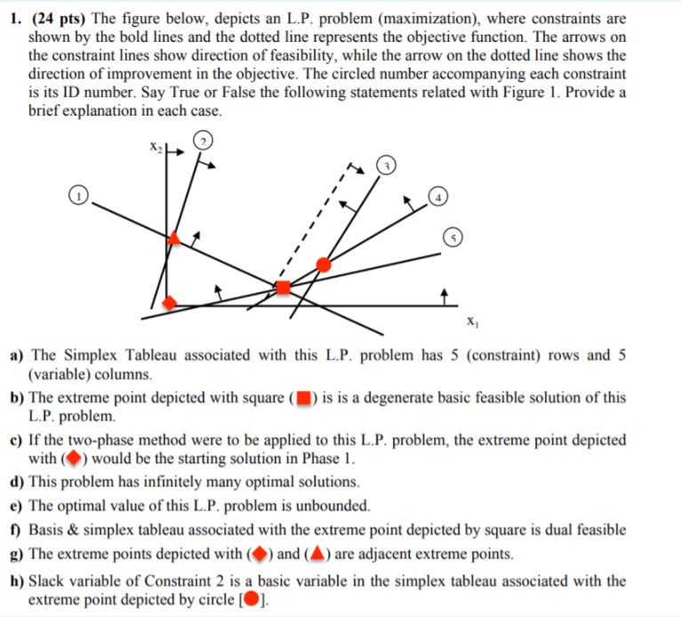 Solved (24 ﻿pts) ﻿The figure below, depicts an L.P. ﻿problem | Chegg.com