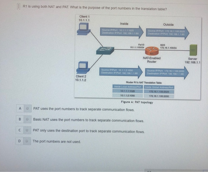 (Solved) : E R1 Using Nat Pat Purpose Port Numbers Translation Table ...