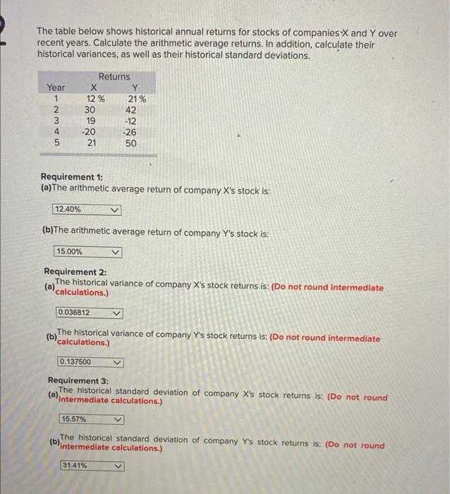Solved The table below shows historical annual returns for | Chegg.com