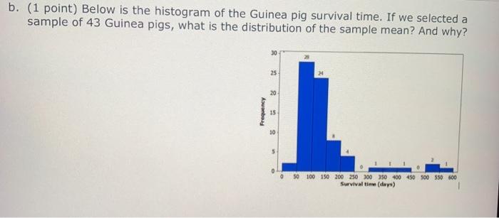 Solved b. (1 point) Below is the histogram of the Guinea pig | Chegg.com