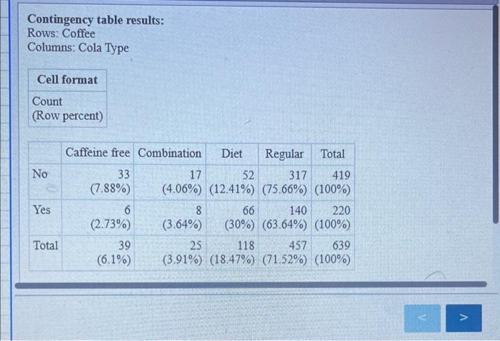 Solved Contingency table results: Rows: Coffee Columns: Cola | Chegg.com