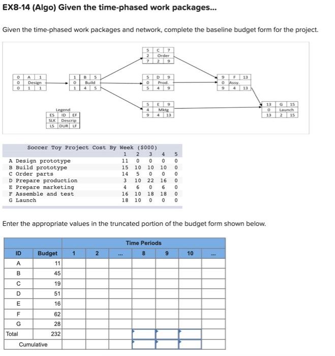 Solved EX8-14 (Algo) Given the time-phased work packages... | Chegg.com
