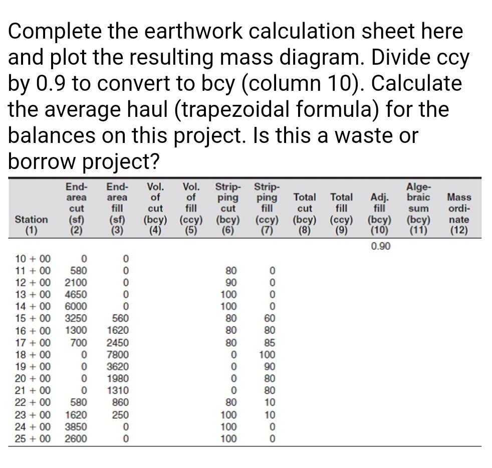 Solved it is of civil engineering Management. the | Chegg.com