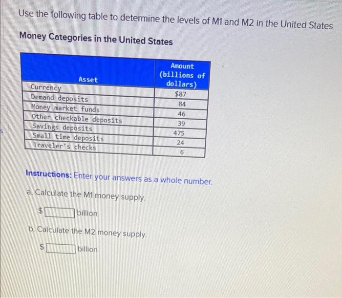 Solved Use the following table to determine the levels of M1 | Chegg.com