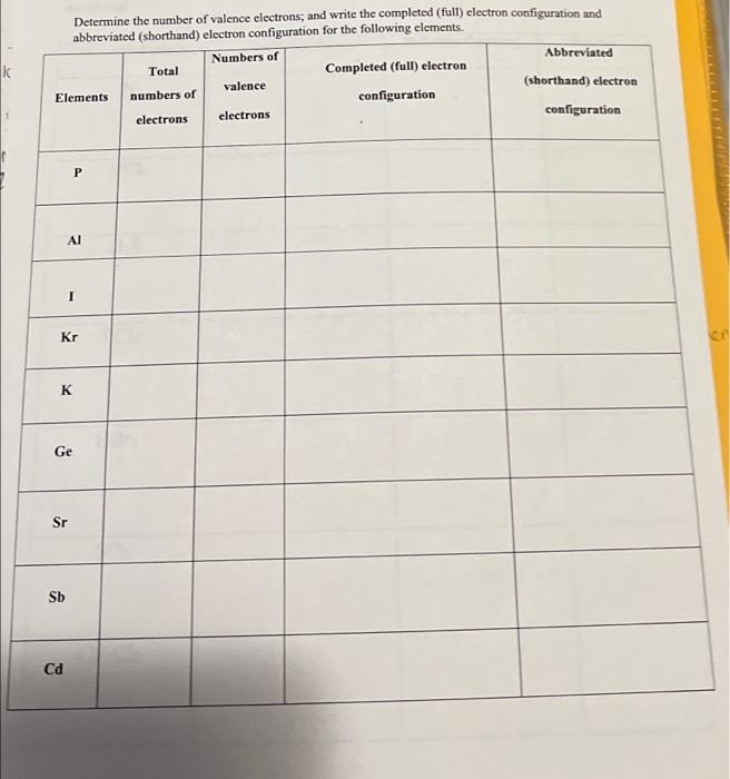 please help me solve for total number of electrons, | Chegg.com