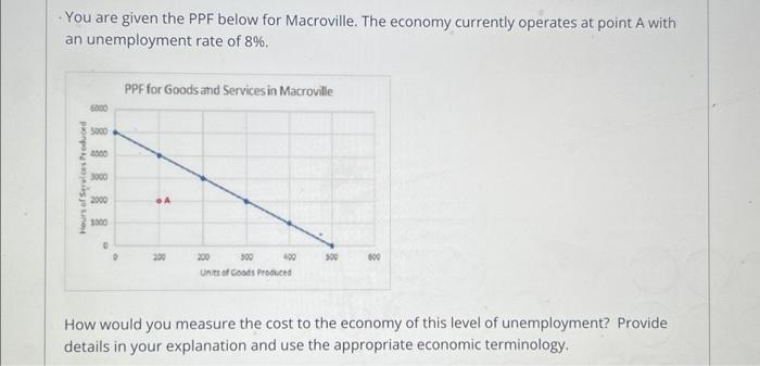 Solved You are given the PPF below for Macroville. The | Chegg.com