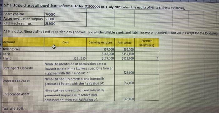 Solved 2. Prepare the business combination valuation entries | Chegg.com