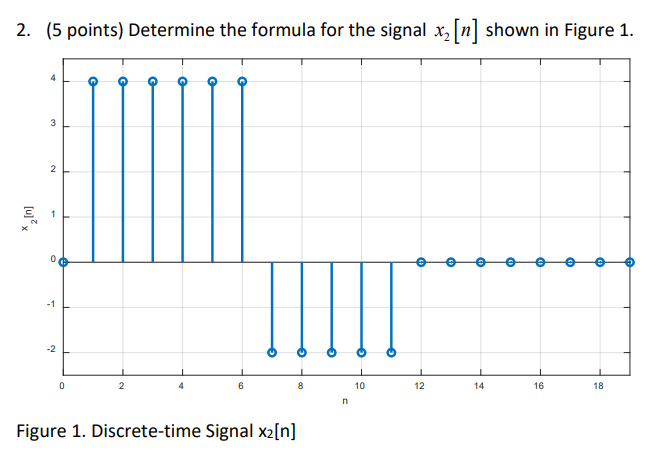 Solved (5 ﻿points) ﻿Determine the formula for the signal | Chegg.com