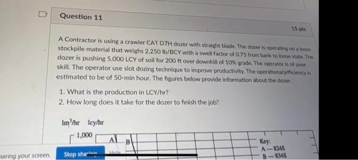 A Contractor is using a crawler CAT D7H dozer with | Chegg.com