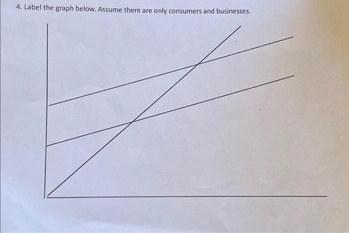 4. Label the graph below. Assume there are only | Chegg.com
