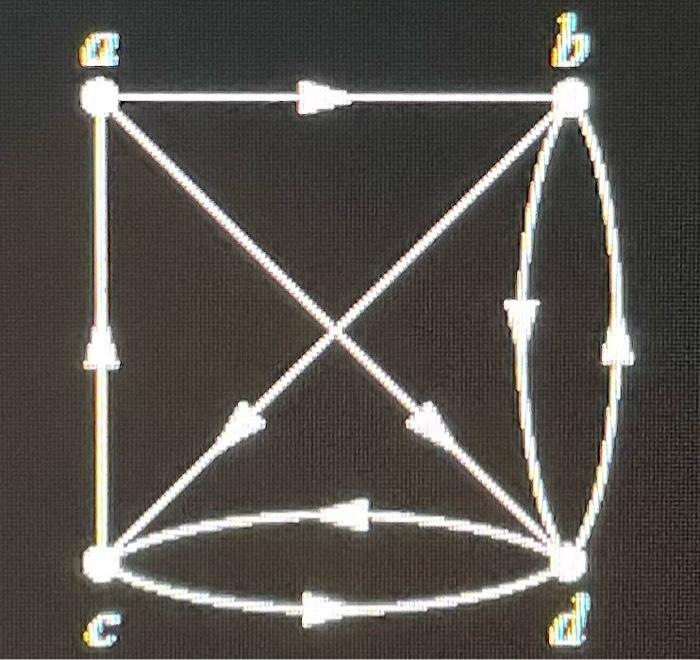 Solved 1. (14 points) For each graph, determine whether it | Chegg.com