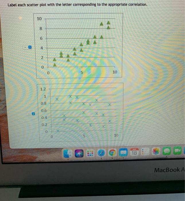 Solved Label each scatter plot with the letter corresponding | Chegg.com