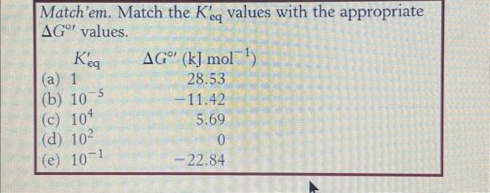 Solved Match'em. Match the Keq ′ values with the appropriate | Chegg.com