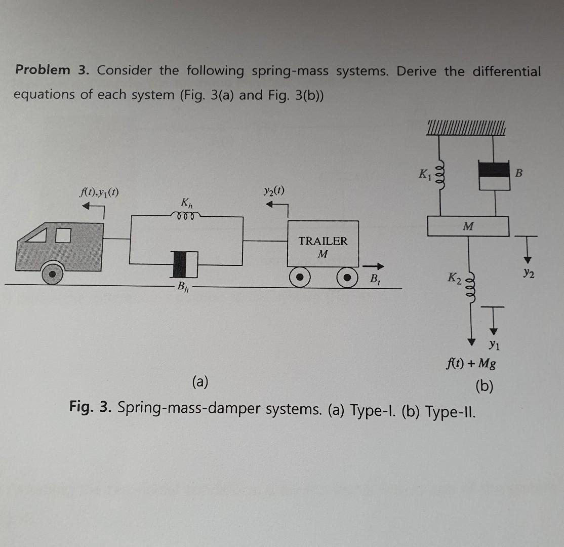 Solved Problem 3. Consider the following spring-mass | Chegg.com