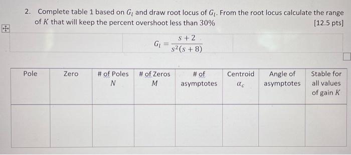 Solved CONTROL SYSTEMS QUESTION: draw root locus and | Chegg.com