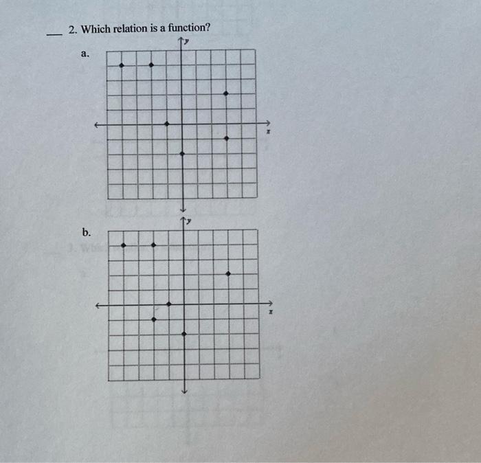 Solved 2 Which Relation Is A Function C D