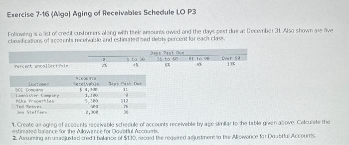 Solved Exercise 7-16 (Algo) Aging of Receivables Schedule LO | Chegg.com