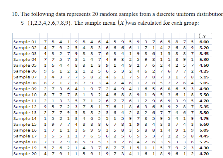 Solved a. ﻿Consider the sample mean (last column) ﻿as a | Chegg.com