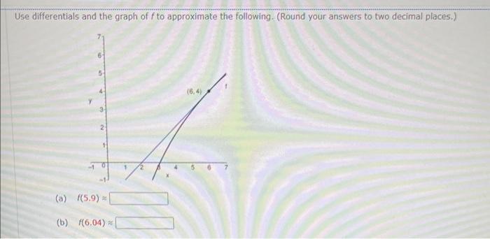 Solved Use differentials and the graph of f to approximate | Chegg.com