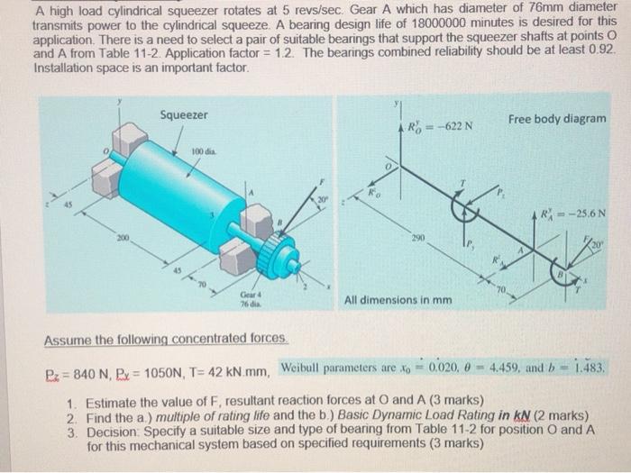 A high load cylindrical squeezer rotates at 5 | Chegg.com