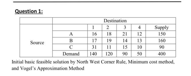 Solved Question 1: Initial basic feasible solution by North | Chegg.com