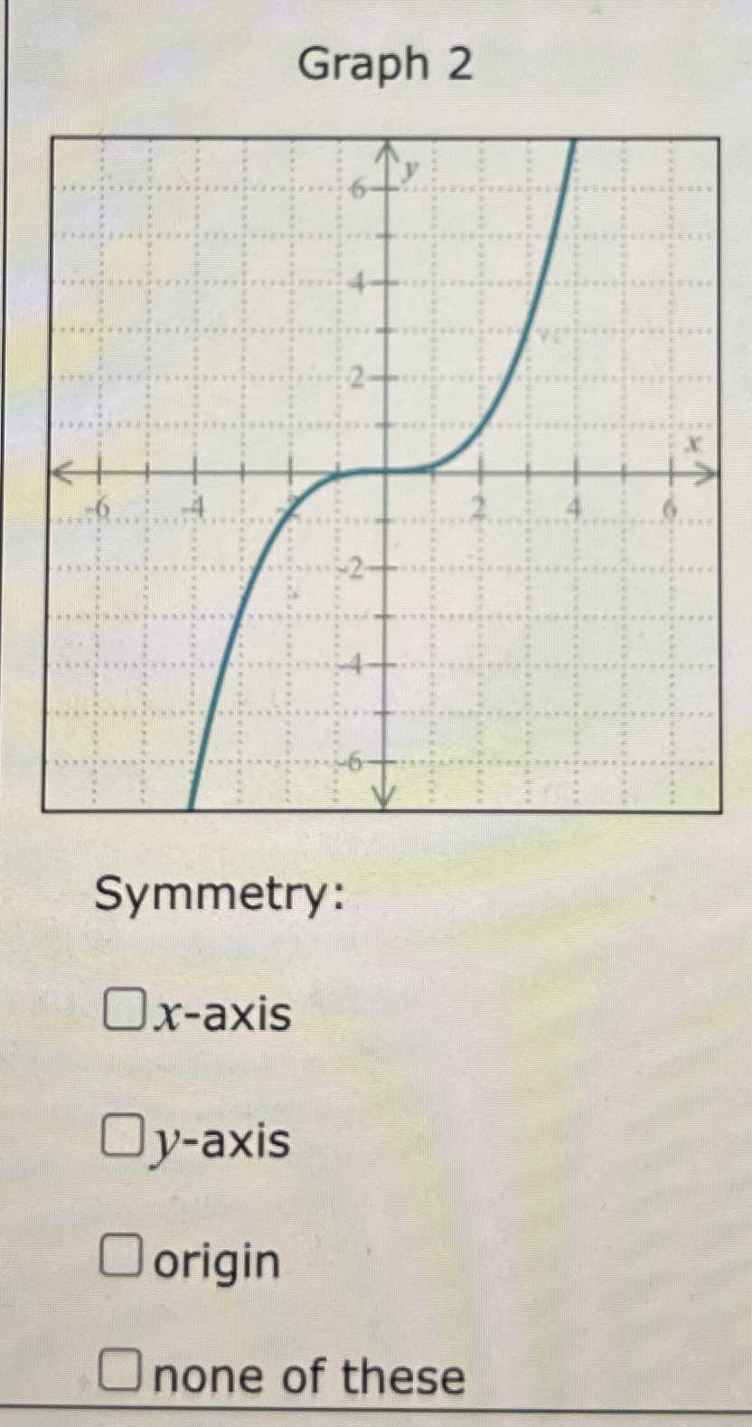 Solved Graph 2Symmetry:x-axisy-axisoriginnone of these | Chegg.com