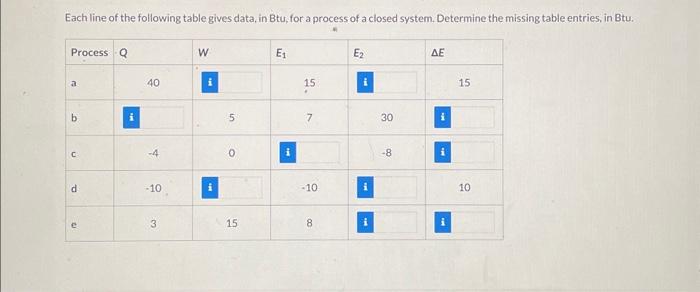 Solved Each line of the following table gives data, in Btu, | Chegg.com