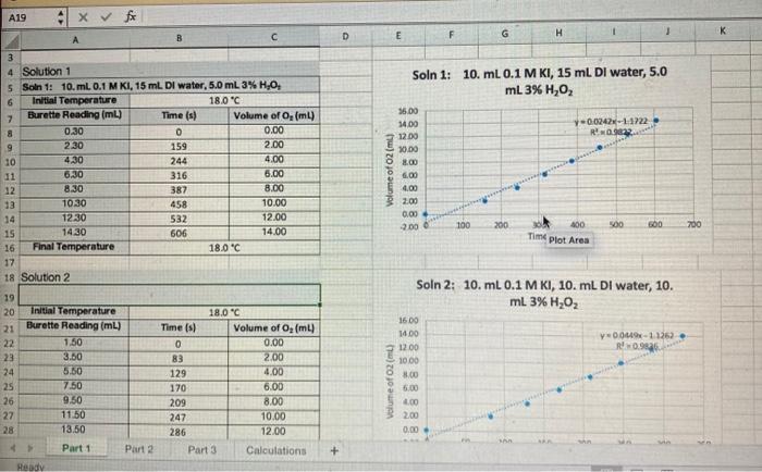Solved find the initial concentration and rate law for H2O2 | Chegg.com