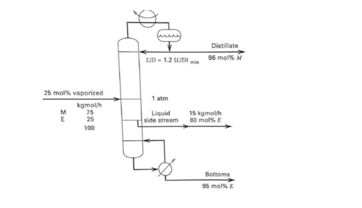 Solved Question 3 Determine the number of theoretical stages | Chegg.com