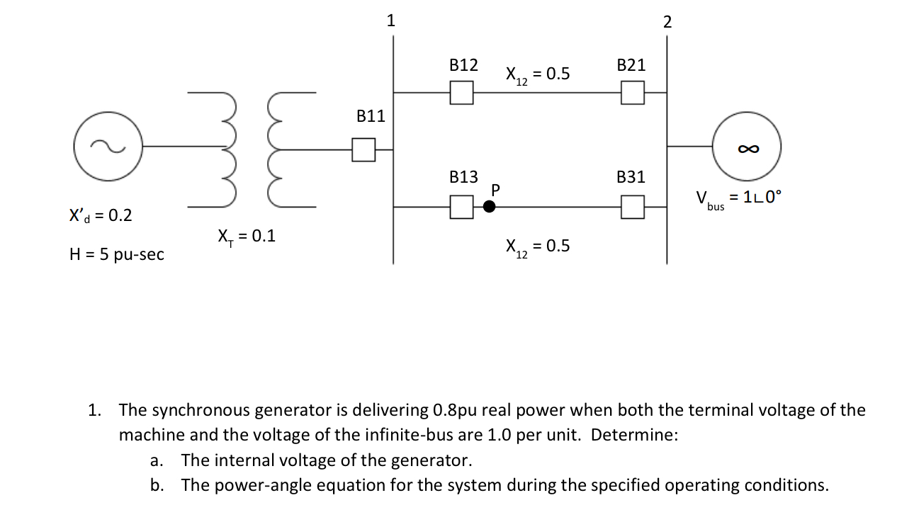 Solved The synchronous generator is delivering 0.8 ﻿pu real | Chegg.com