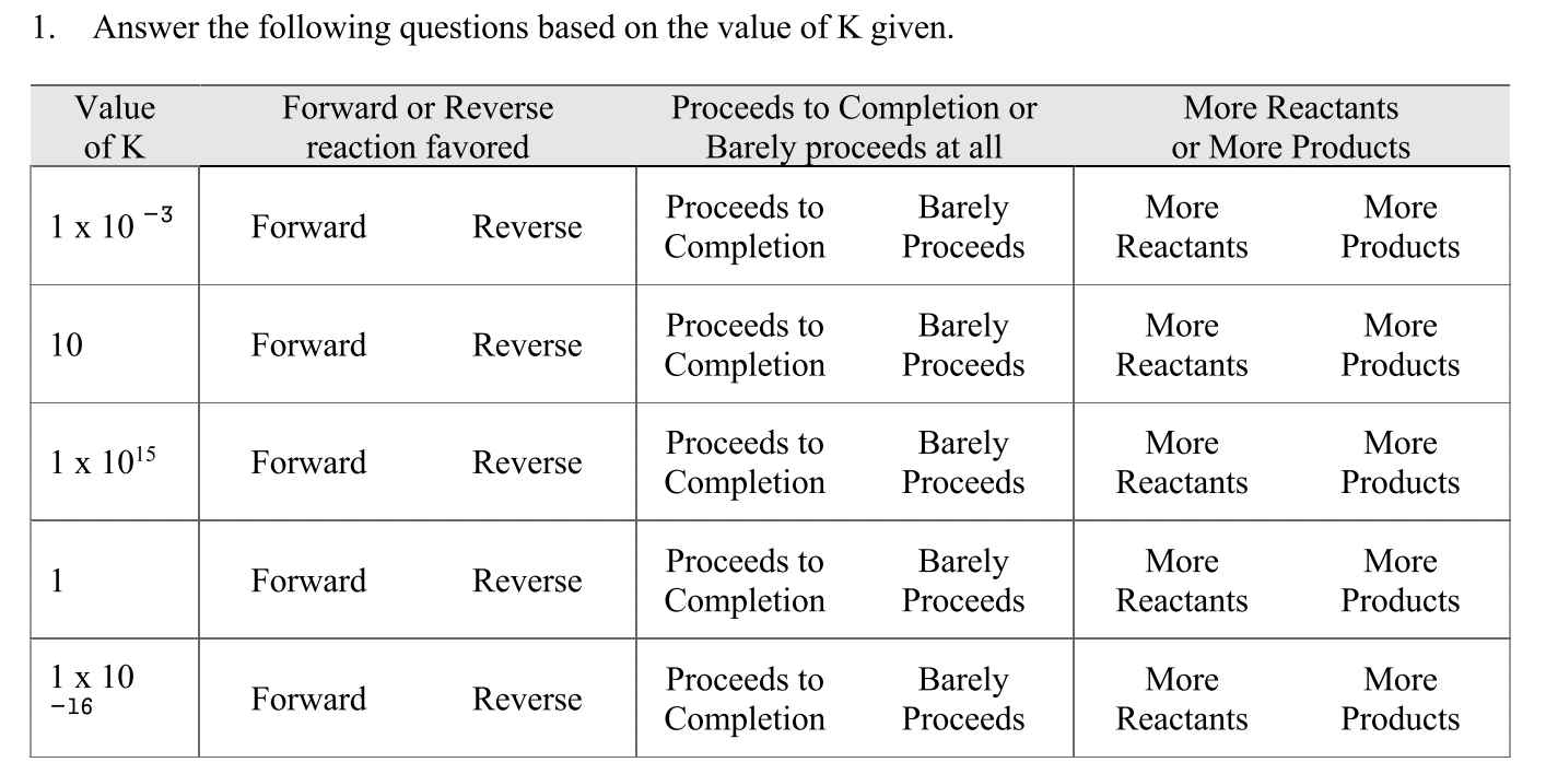 Solved no need for explanation just circle Worksheet | Chegg.com