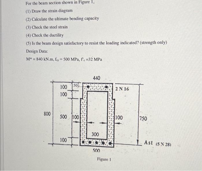 Solved For the beam section shown in Figure 1, (1) Draw the | Chegg.com