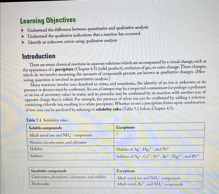Solved Learning Objectives Understand the difference | Chegg.com