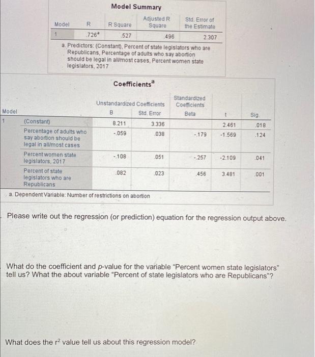 Solved Model Summary Adjusted R Std. Error of Model R R | Chegg.com
