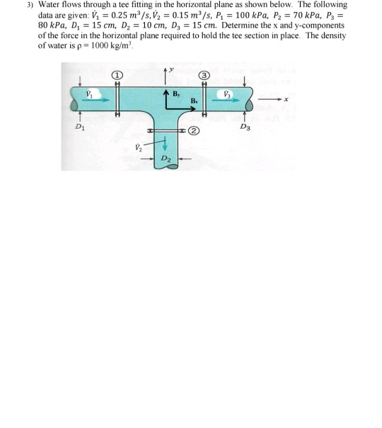 Solved 3) Water flows through a tee fitting in the | Chegg.com