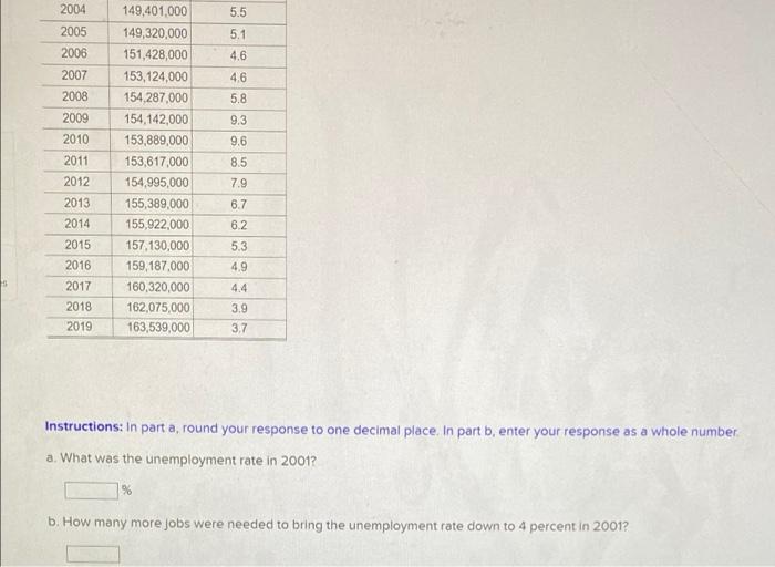Solved Refer to the table below: Year 2000 2001 2002 2003 | Chegg.com