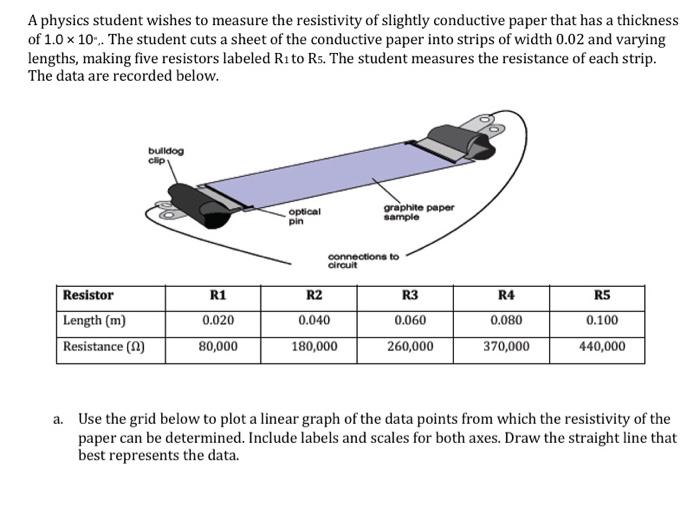 Solved A physics student wishes to measure the resistivity | Chegg.com
