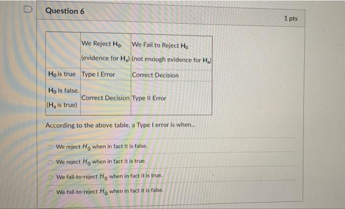 Solved Question 6 Ho is true Type I Error Ho is false. | Chegg.com