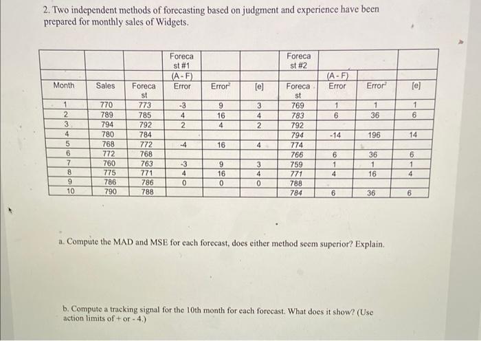 Solved 2. Two independent methods of forecasting based on | Chegg.com
