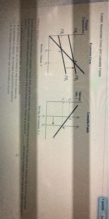 Solved Exhibit: Keynesian Cross and Loanable Funds 1 points | Chegg.com