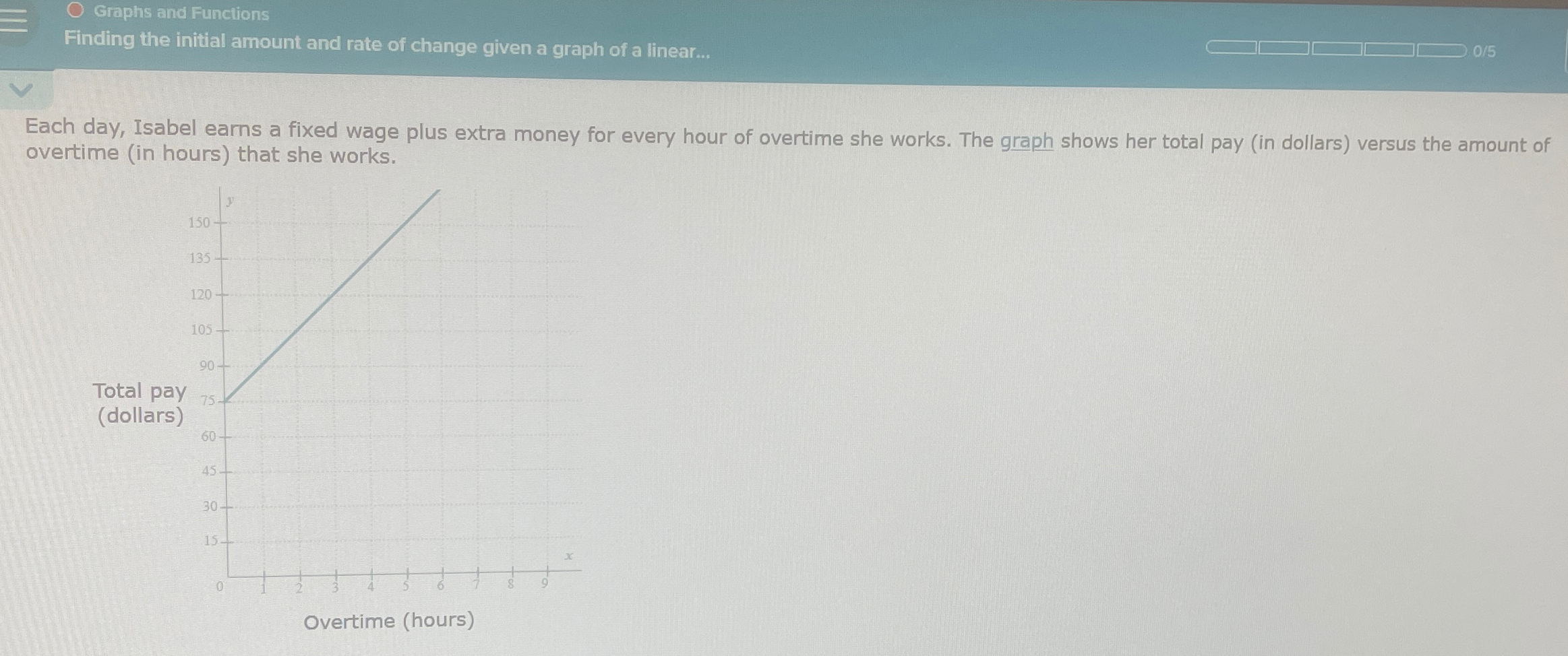 Solved Graphs and FunctionsFinding the initial amount and | Chegg.com