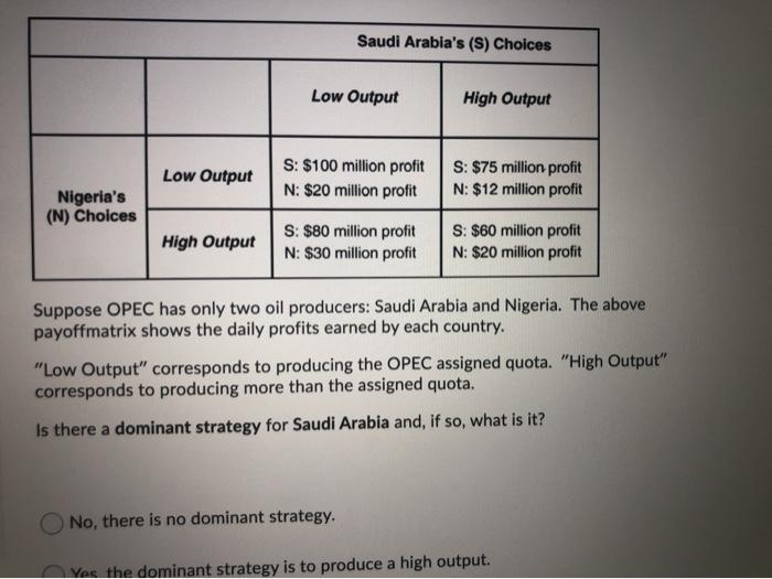 Solved Saudi Arabia's (S) Choices Low Output High Output Low | Chegg.com