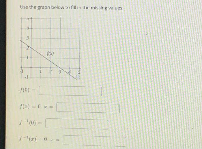 Solved Use the graph below to fill in the missing values. L | Chegg.com