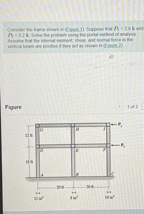 Solved Consider the frame shown in (Figure 1). Suppose that | Chegg.com