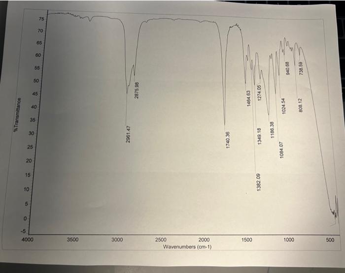Solved At a later time, identify functional groups giving | Chegg.com