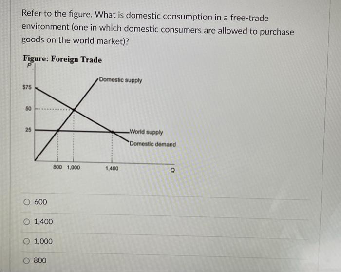 Solved Refer to the figure. What is domestic consumption in | Chegg.com