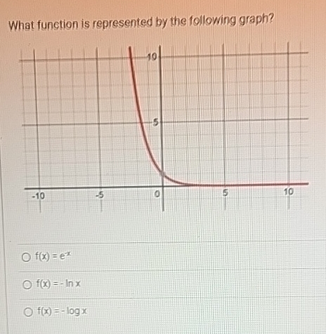 Solved What function is represented by the following | Chegg.com