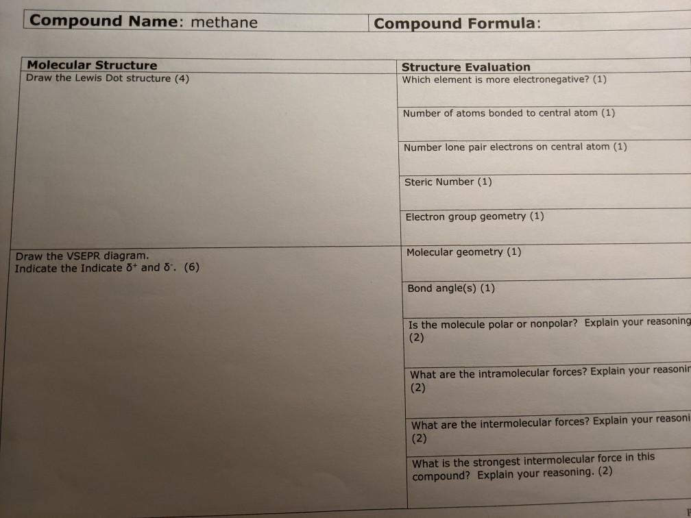 Solved Compound Name: methane Compound Formula: Molecular | Chegg.com