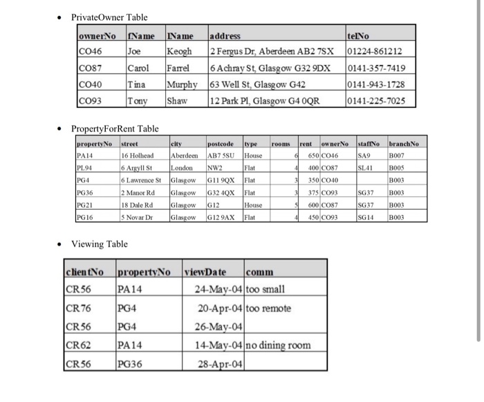 Solved Implement the following tables using MySQL. • Branch | Chegg.com