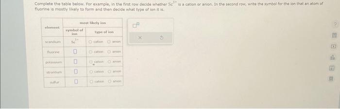 Solved Complete the table below. For example, in the first | Chegg.com